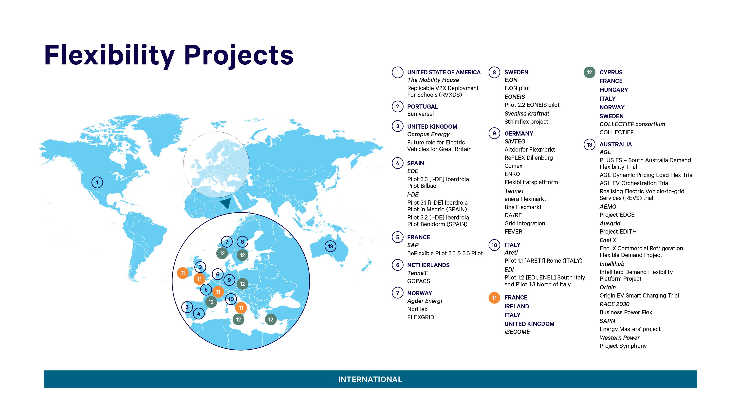 FlexTalk flexibility scan published - eea.co.nz